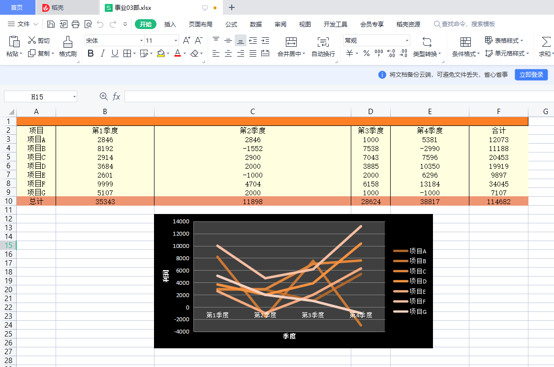 用Python绘制折线图（上）_python linechart() reference()-CSDN博客