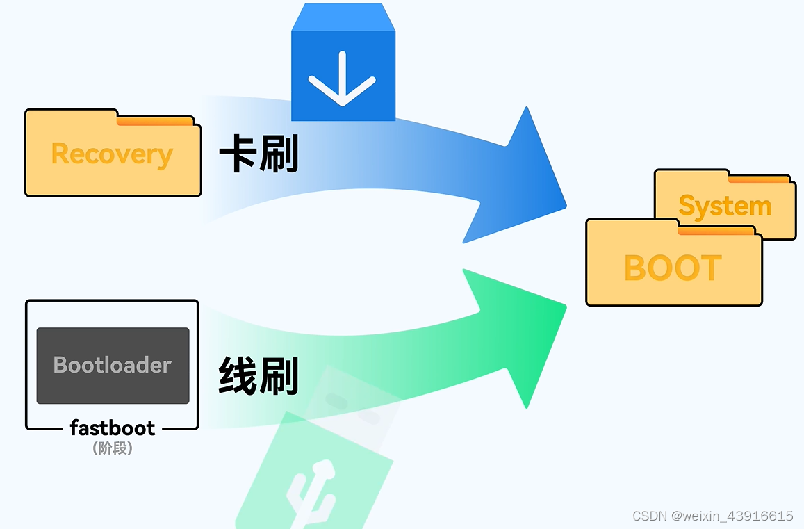 搞机攻略（Android Root & iOS越狱）_魔术师插件源地址-CSDN博客