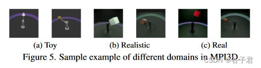 DARE-GRAM : Unsupervised Domain Adaptation Regression by Aligning ...