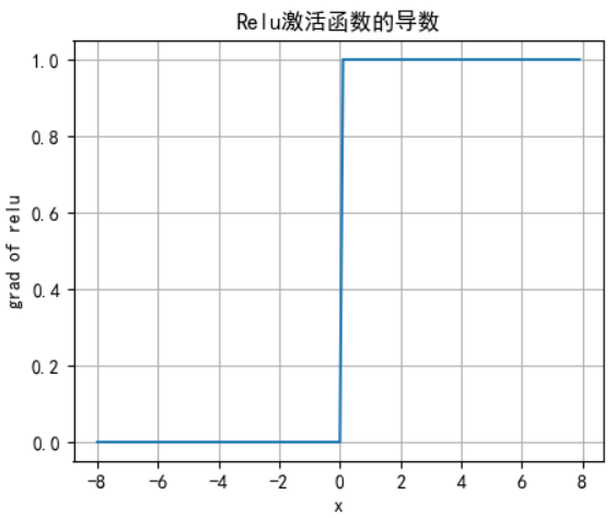 动手深度学习——Pytorch 入门语法二_d2l.plot-CSDN博客