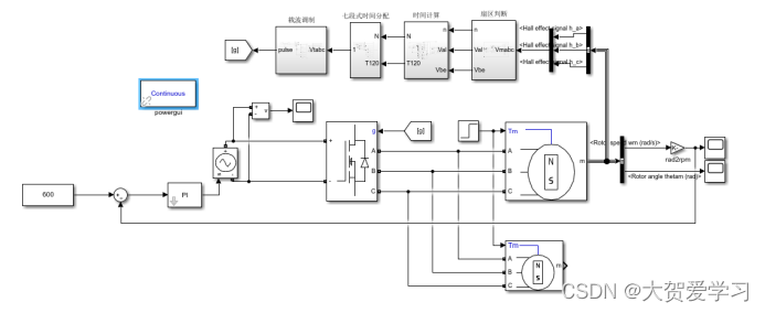 永磁同步电动机SVPWM控制 Siumlink仿真_simulink模拟永磁同步电机svpwm-CSDN博客