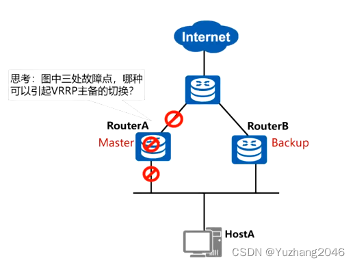 VRRP协议原理与配置_vrrp3-CSDN博客