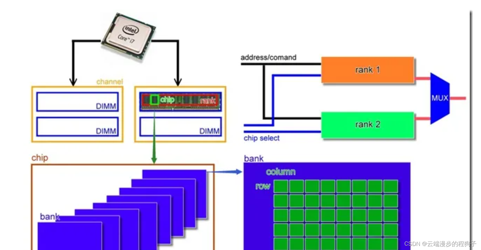 Mempool Library_memory pool library-CSDN博客