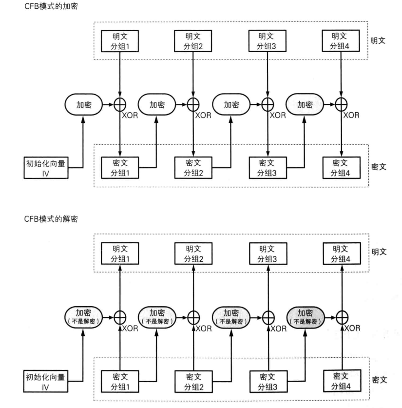 04-密码学基础-aes和分组密码的介绍_aes xts-CSDN博客