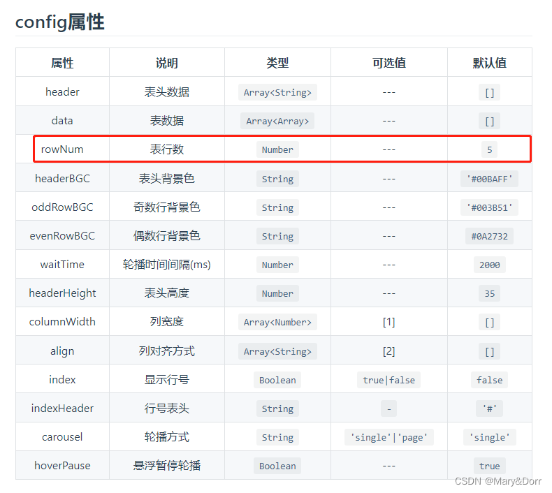 Datav组件库轮播表行高设置_datav dv-scroll-board 修改行高-CSDN博客