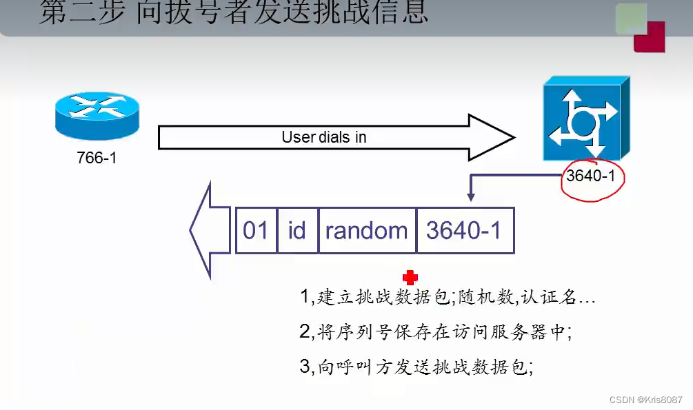 CISCO广域网协议PPP之chap认证过程-CSDN博客