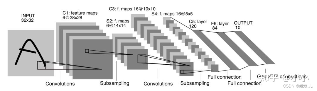 Lenet 学习 Pytorch 代码lenet代码pytorch Csdn博客