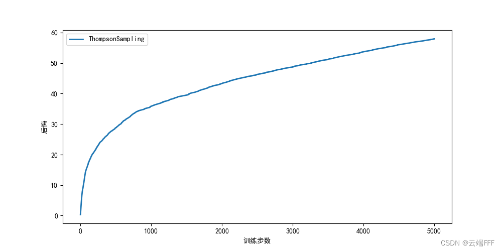 RL 实践（1）—— 多臂赌博机_云端FFF的博客-CSDN博客