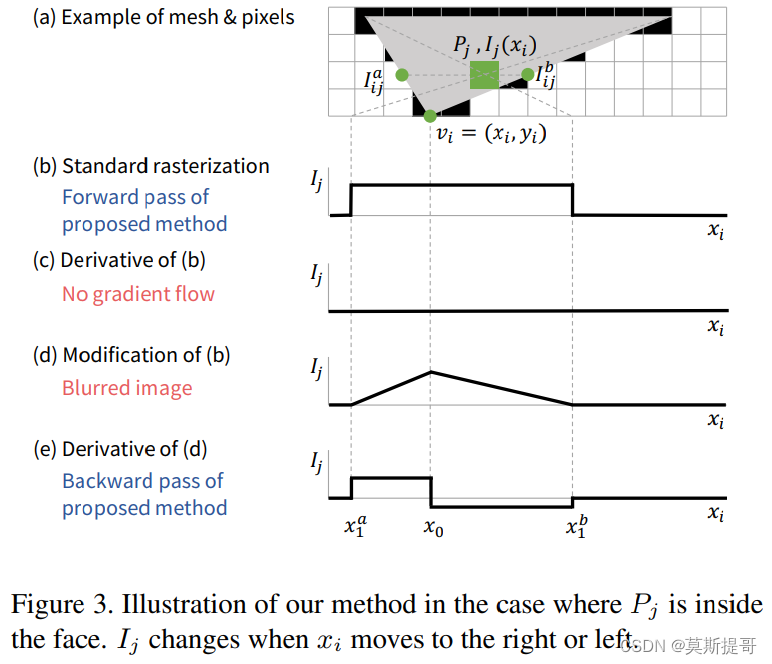 【论文阅读+运行示例（pytorch+python3）】Neural 3D Mesh Renderer (CVPR 2018)-CSDN博客
