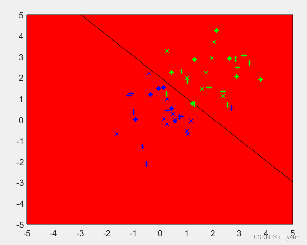 优化：YALMIP一般使用方法及例程-CSDN博客