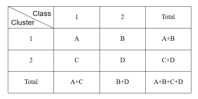 Cluster analysis ：Basic Concepts and Algorithms -- Part 5 Cluster Evalation_cophenetic distance ...