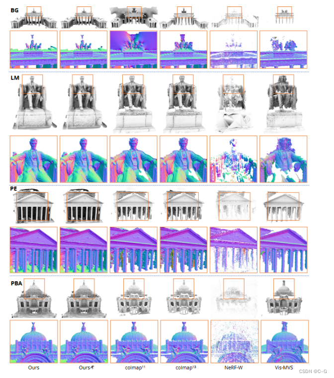 38、Neural 3D Reconstruction in the Wild-CSDN博客