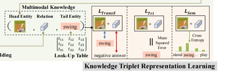 MuKEA: Multimodal Knowledge Extraction and Accumulation for Knowledge-based VQA 论文阅读 From CVPR ...