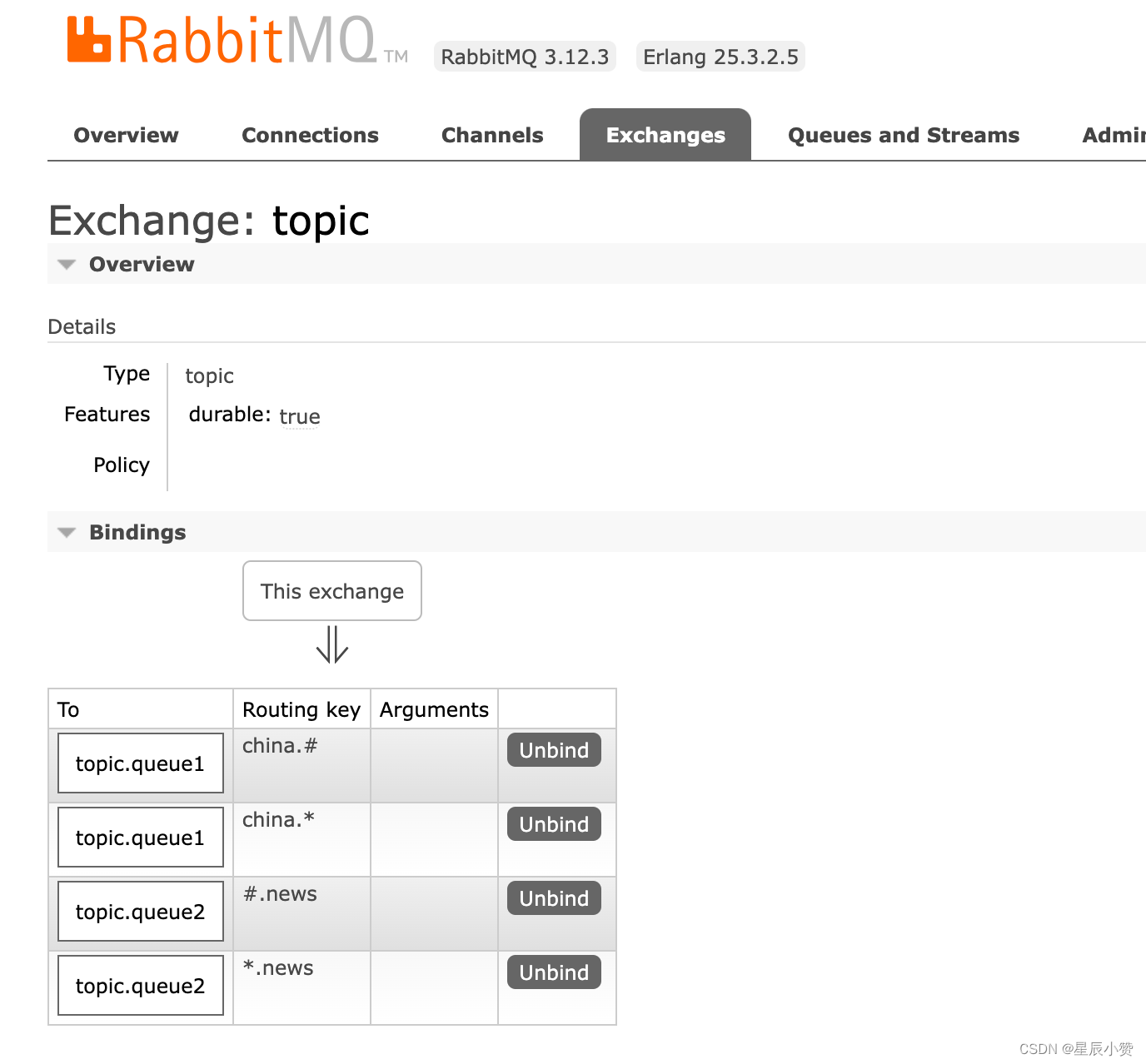 RabbitMQ发布订阅模式-fanout、direct、topic_rabbitmq fanout topic-CSDN博客