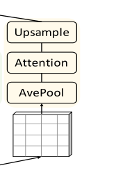 Inception Transformer解读-CSDN博客