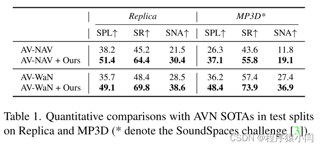 论文阅读：Towards Generalisable Audio Representations for Audio-Visual ...