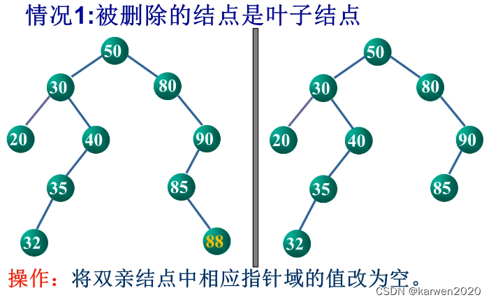 数据结构——二叉排序树的删除操作(递归法)在二叉查找树上用 中最大节点 来代替递归地删除 Csdn博客