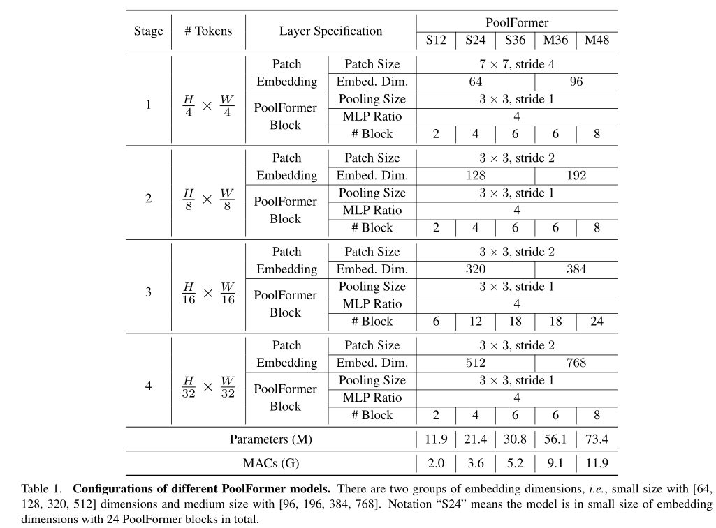 【论文笔记】MetaFormer/PoolFormer 论文笔记及体验_poolformer不好用-CSDN博客