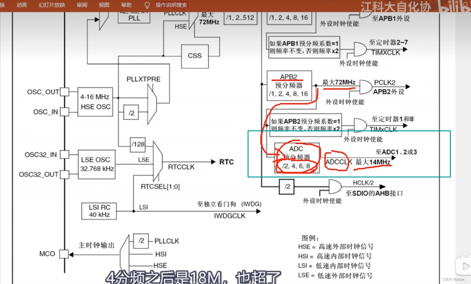 STM32 ---- 02 再次学习STM32F103C8T6/STM32F409IGT6_stm32 adc samplingtime-CSDN博客