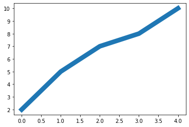 matplotlib学习之二_figurecanvas-CSDN博客