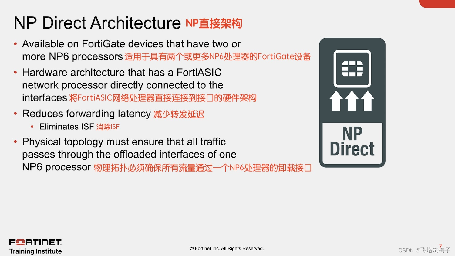 教程篇(7.2) 02. 硬件加速 & 企业防火墙 Fortinet 网络安全架构师 NSE7_np6xlite-CSDN博客