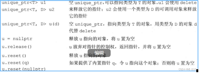 智能指针的学习 Raw Ptr Csdn博客
