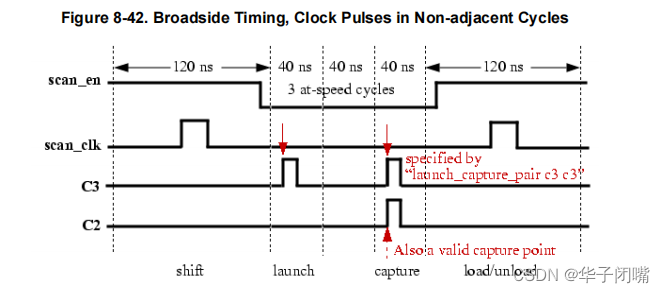 Mentor-dft 学习笔记 day25-At-Speed Test With Named Capture Procedures_dft ...
