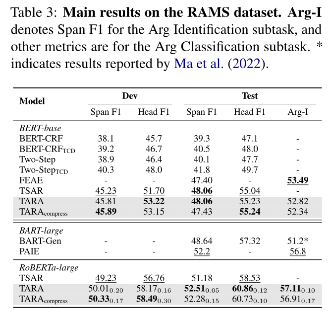 ACL2023 - An AMR-based Link Prediction Approach for Document-level Event Argument Extraction ...