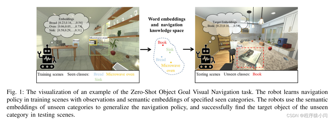 《论文阅读》：Zero-Shot Object Goal Visual Navigation_ai2thor有多少类别-CSDN博客
