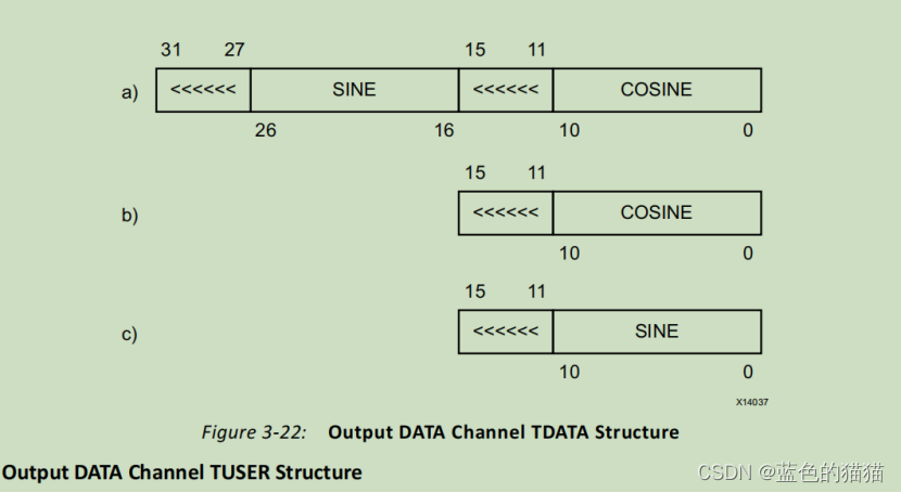 Dds信号发生器实现（dds Compiler 60）dds Compiler60 Csdn博客 