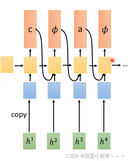 RNN Transducer(RNN-T)——李宏毅人类语言处理学习笔记-CSDN博客