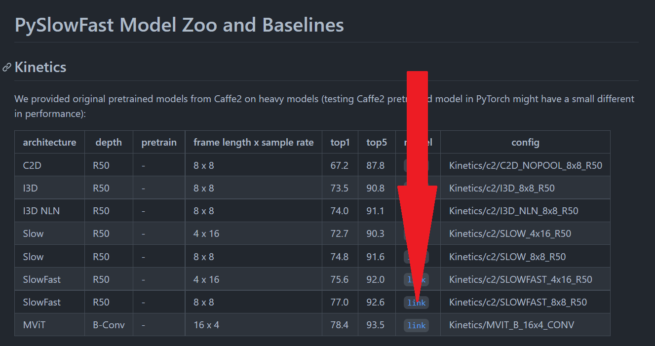 男妈妈级教学—Detectron2_SlowFast在Kinetics400数据集上的推理_slowfast训练kinetics400数据集-CSDN博客