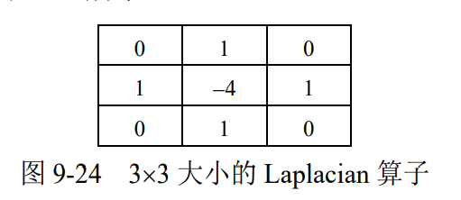 OpenCV——Laplacian 算子_opencv laplacian-CSDN博客