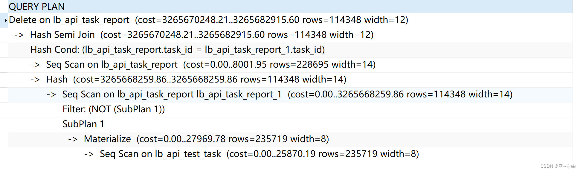 Postgresql Sql语句优化postgre 子查询效率 Csdn博客 