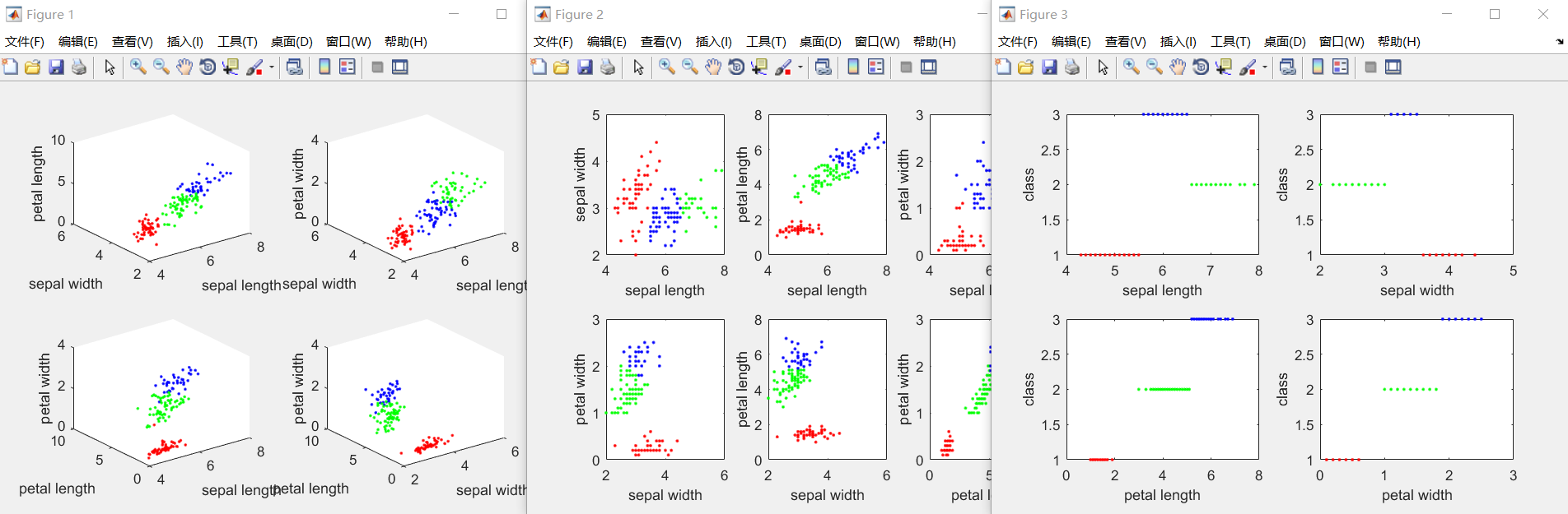 matlab实现用K均值算法对Iris数据进行进行分析评价_直接调用k均值对iris数据进行聚类分析,并得出聚类正确率的matlab代码-CSDN博客
