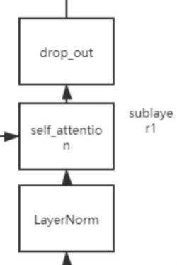 Transformer-FLOPs推导过程_softmax 的flops-CSDN博客