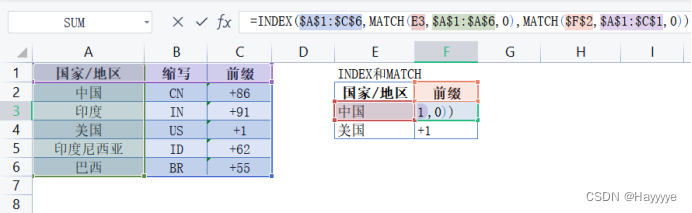 Excel | 常用函数（一）_subtotal嵌套sumif使用-CSDN博客