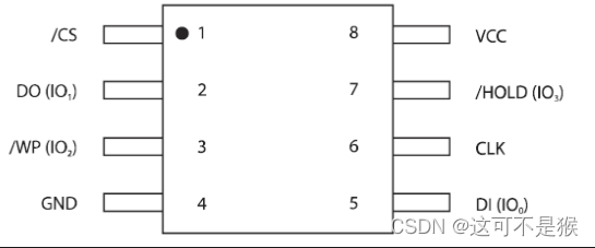 【STM32篇】SPI时序驱动W25Q64（硬件SPI和模拟SPI）-CSDN博客