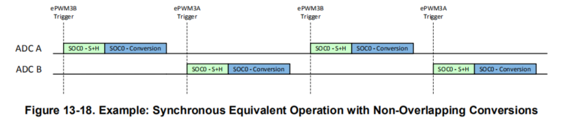 TMS320F280049C的ADC 阅读记录_setvref-CSDN博客