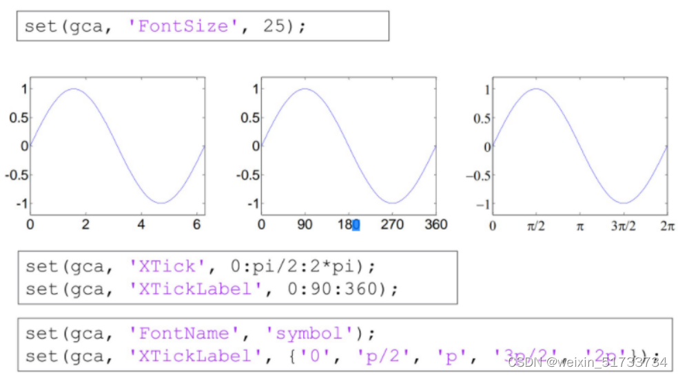 MATLAB——04初阶画图_matlab图片 series index啥意思_weixin_51733734的博客-CSDN博客