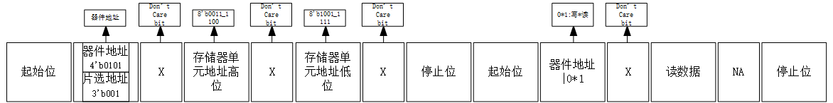 FPGA SCCB协议_sccb哑写-CSDN博客