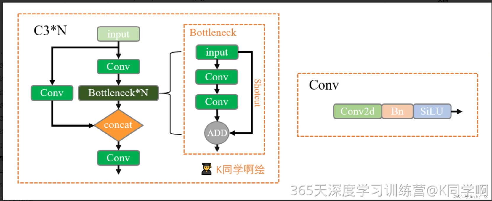 第P8周：YOLOv5-C3模块实现_yolov5 c3-1和c3-2-CSDN博客