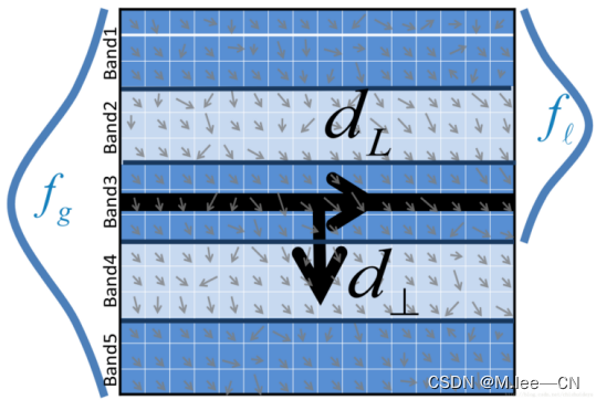 视觉slam----特征总结 sift fast harris superpoint以及线特征-CSDN博客