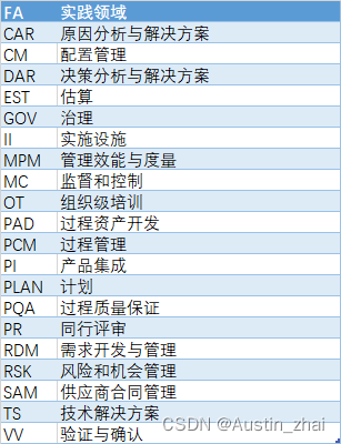 CMMI是什么? 看完这篇你就懂了-CSDN博客