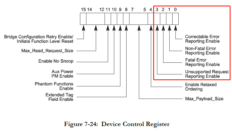 RAS基础_ras等级 cpu-CSDN博客