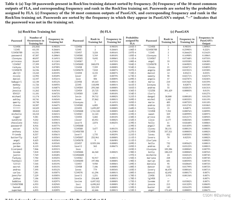PassGAN: A Deep Learning Approach for Password Guessing一种用于密码猜测的深度学习方法-CSDN博客