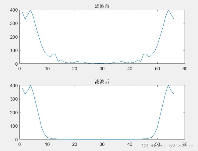 matlab数字信号处理（6）设计IIR数字滤波器_基于matlab的iir滤波器的设计-CSDN博客