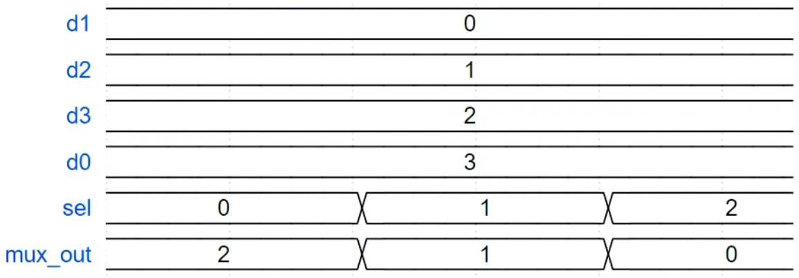 牛客网verilog刷题——vl1 牛客网verilog刷题会员 Csdn博客