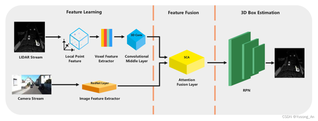 【自动驾驶】SYGNET：基于SVD-YOLO的幽灵网络，用于实时驾驶场景解析学习笔记_sygnet: a svd-yolo based ghostnet for real-time dr ...