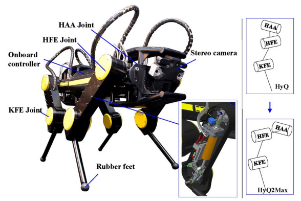四足机器人_hyq四足机器人-CSDN博客